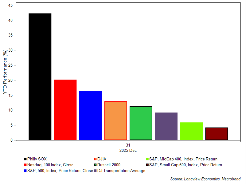 The State of Markets: "Equity Markets in 2025"